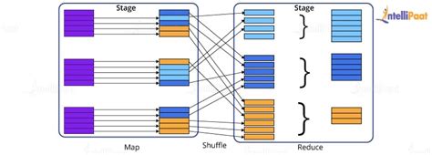 top 40 apache spark interview questions and answers in 2022