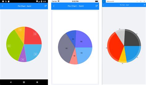 xamarin chart documentation pie series telerik ui for xamarin