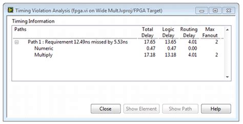 why does my fpga vi generate a timing violation at a fixed point
