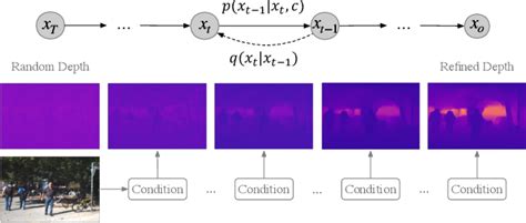 Figure 1 From Diffusiondepth Diffusion Denoising Approach For