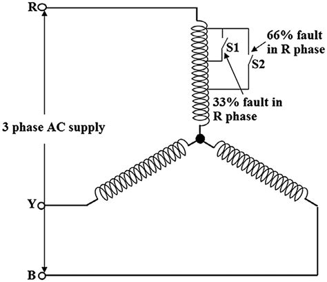 Circuit Diagram Of The Inter Turn Fault Created In The Induction Motor