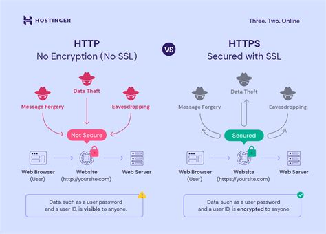 what is encryption how it works importance and types