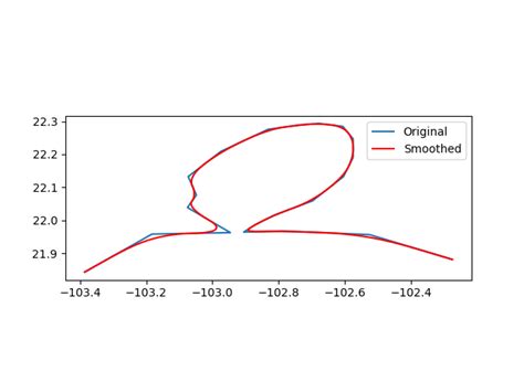 it is possible do this on postgis geographic