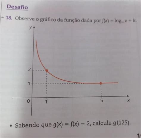 Observe O Gráfico Da Função Dada Por F X Log A X K Sabendo Que G