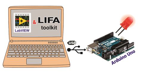 labview arduino getting started using lifa toolkit
