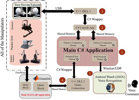 frontiers multi lateral teleoperation based on multi agent framework