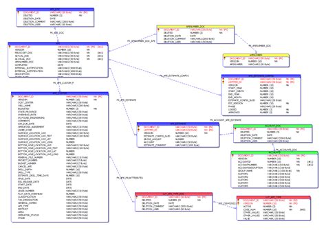 database schema