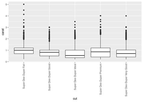 r rotating and spacing axis labels in ggplot2 stack