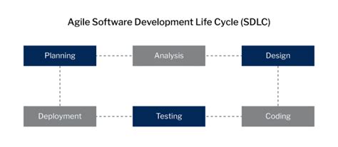 Agile Project Management Explained – A Beginners Guide
