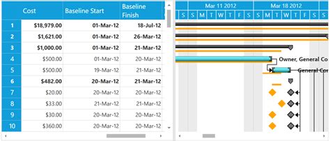 resource view gantt inline items in wpf gantt control syncfusion