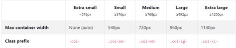 css responsive bootstrap 4 layout stack overflow