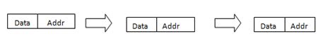 linkedlist tutorial in java with example abhi android