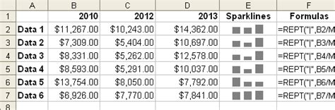 how to create sparklines use excel functions excel how to