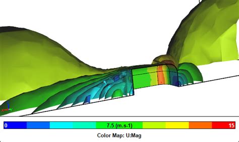 Symmetry For Cfd To The Rescue Symscape