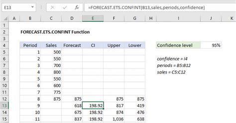 excel forecast ets confint function exceljet