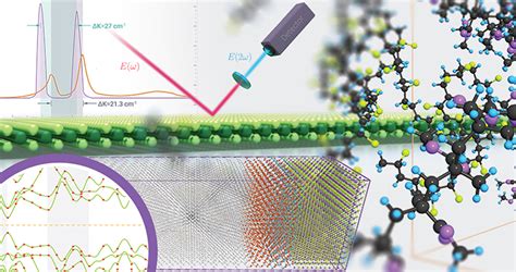 Atomistic Simulation Software Announcements Quantumatk Synopsys