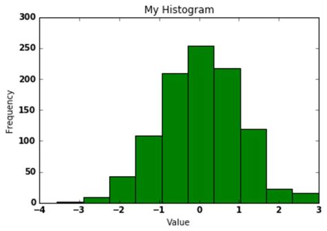 get started with matplotlib data visualization for python kanoki