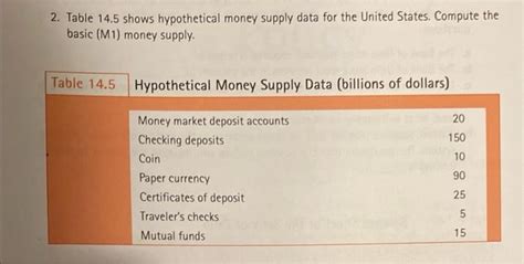 Solved 2 Table 14 5 Shows Hypothetical Money Supply Data