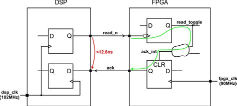 how to set timing constraint from clr to output intel community