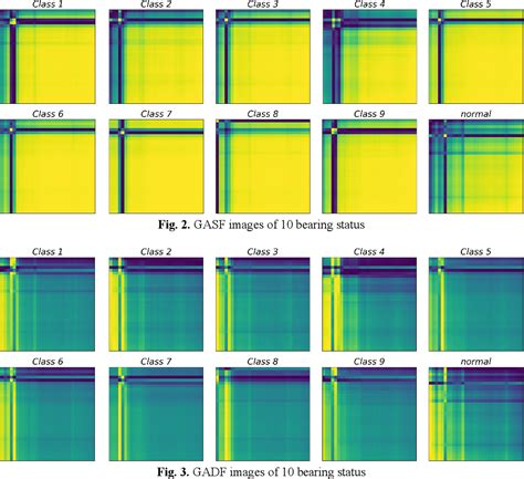 Figure 3 From Bearing Fault Diagnosis Method Based On Gramian Angular