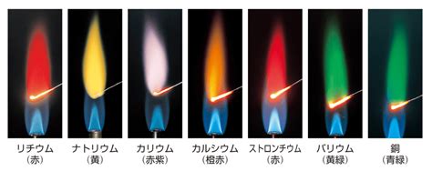 花火の色や形や模様の仕組みや作り方、炎色反応を自由研究に！元素によって変わる炎の魅力 7dwm