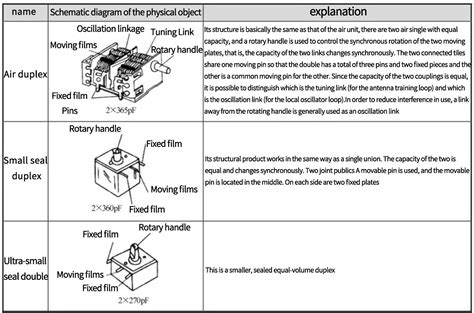 Knowledge On The Application Of Trimmer Capacitors And Variable