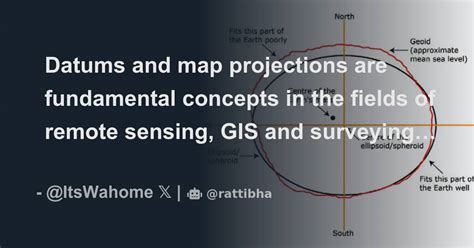 Datums And Map Projections Are Fundamental Concepts In The Fields Of