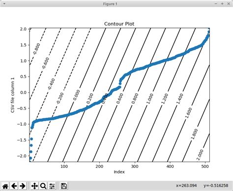 python 3 x approximating a non linear relationship stack overflow