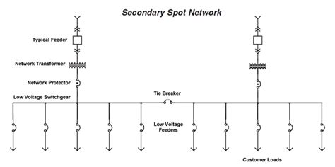 10 Electrical Distribution System Arrangements Explained