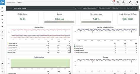monitoring your databases with mysql enterprise monitor severalnines