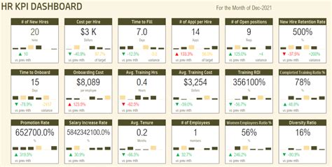 Hr Kpi Scorecard And Dashboard Excel Template Download Now