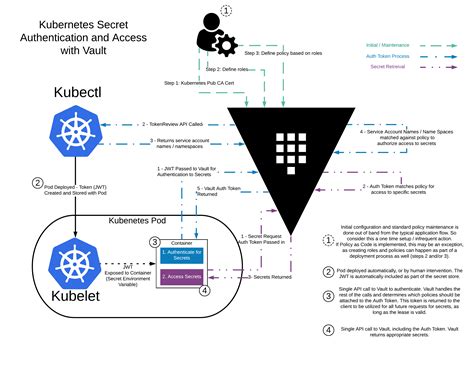 kubernetes sample resume best resume ideas