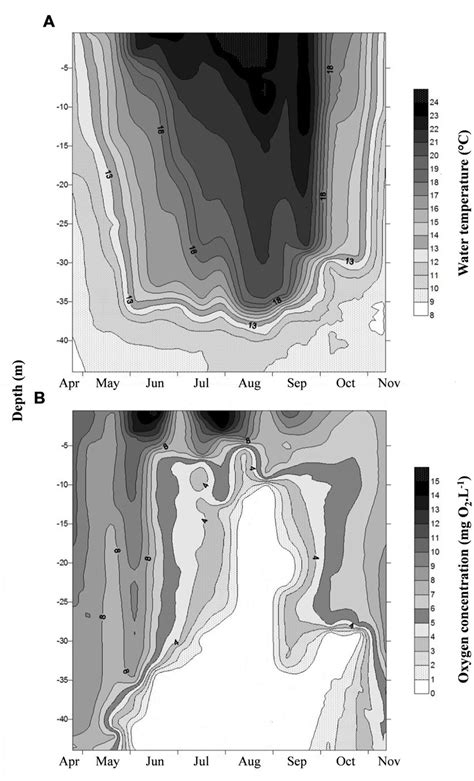 Spatio Temporal Variation Of A Water Temperature And B Dissolved