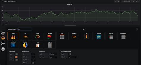 view test results in grafana part 2 dzone java