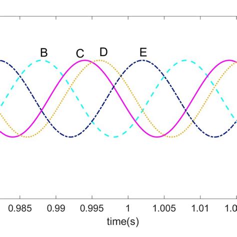 Schematic Diagram Of Remaining Four−phase Currents After Fault−tolerant