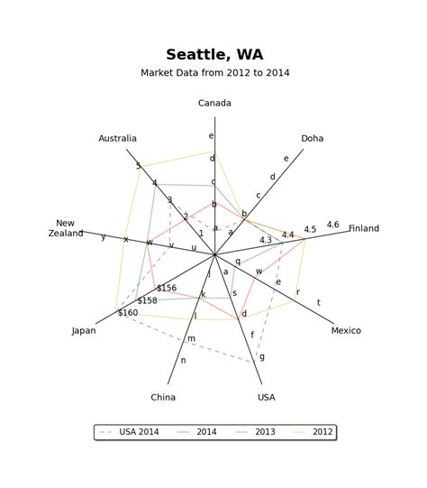 python 3 x matplotlib polar radius label padding stack overflow