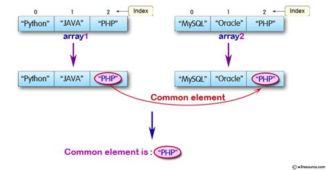 java array exercises practice solution i 灰信网（软件开发博客聚合）