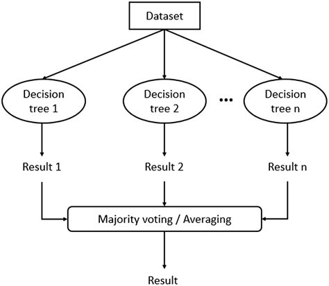 prediction of aircraft estimated time of arrival using machine learning