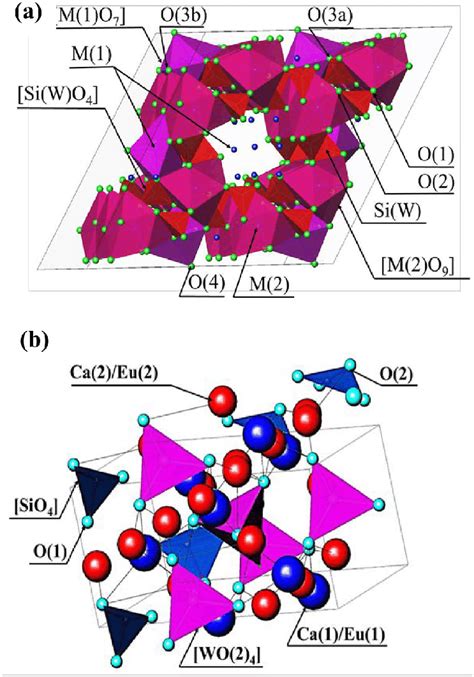 A Crystal Structure Of Apatite M 10 Sio 4 6 X Wo 4 X O 2 X M