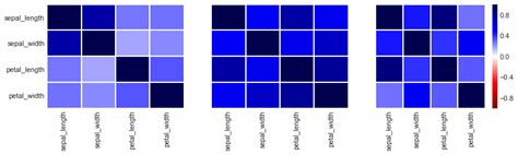 python how to orient matplotlib ax objects to plot