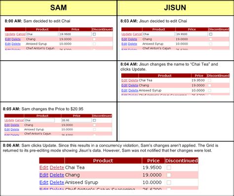 implementing optimistic concurrency with the sqldatasource c