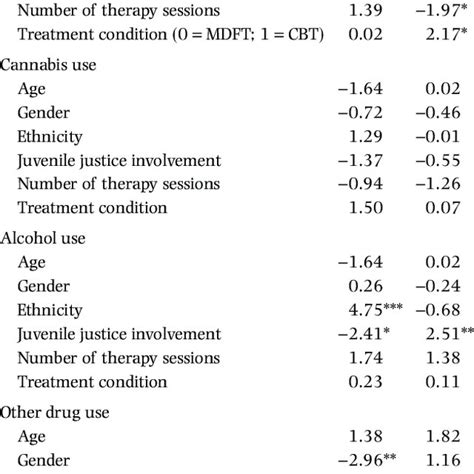 Critical Ratio Tests For Relationship Between Covariates And The Latent