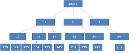 print all possible combinations of r elements in a given array of size