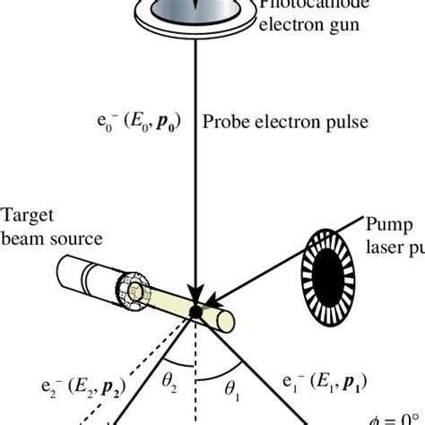 Pdf Molecular Orbital Imaging Of The Acetone S 2 Excited State Using