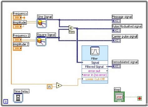 Pulse Amplitude Modulation Block Diagram