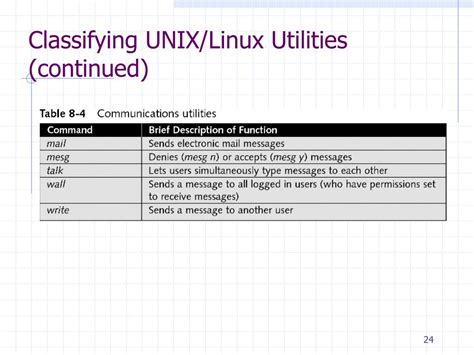 ppt chapter 7 advanced shell programming powerpoint presentation