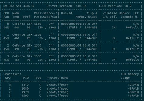 cuda error out of memory out of memory · issue 201 · keylase nvidia