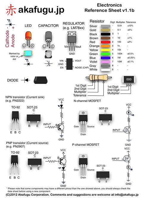 arduino cheat sheet mobil pribadi