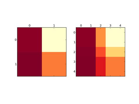 python resample 2d numpy array to arbitrary dimensions